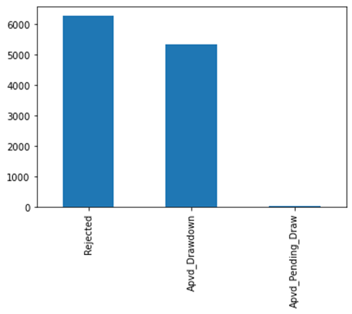 GitHub - faizan-code/Bank-Loan-project-