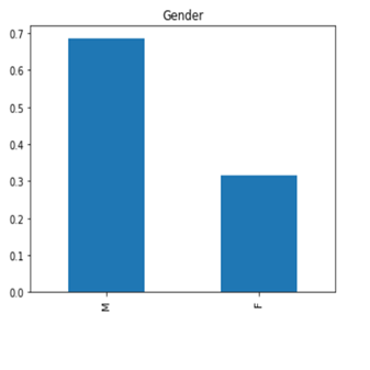 GitHub - faizan-code/Bank-Loan-project-