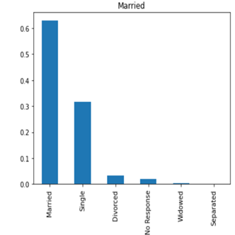 GitHub - faizan-code/Bank-Loan-project-