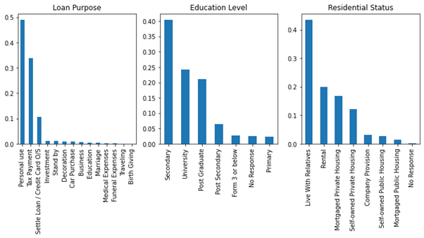GitHub - faizan-code/Bank-Loan-project-