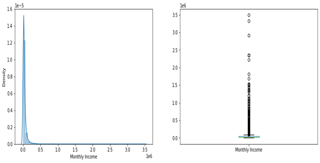 GitHub - faizan-code/Bank-Loan-project-