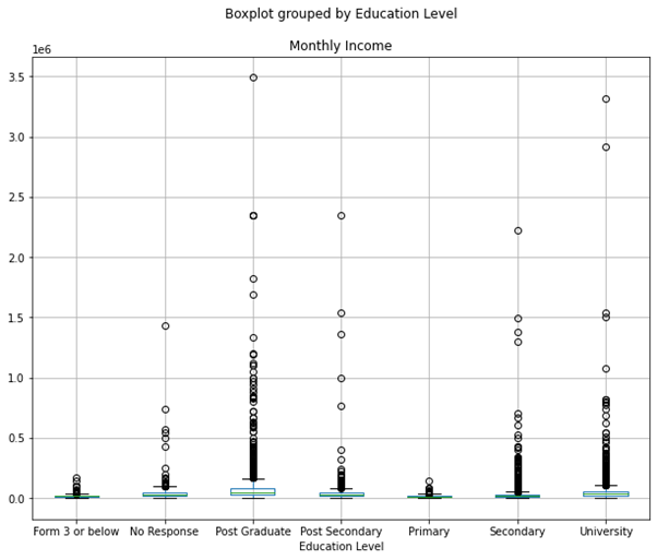 GitHub - faizan-code/Bank-Loan-project-