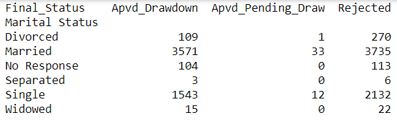 GitHub - faizan-code/Bank-Loan-project-