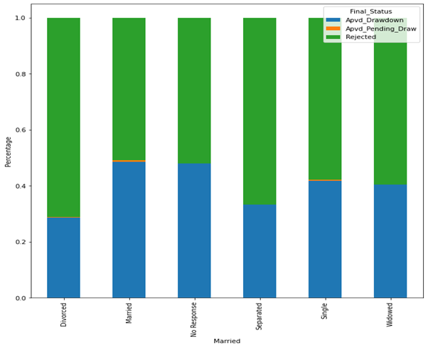 GitHub - faizan-code/Bank-Loan-project-