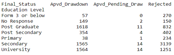 GitHub - faizan-code/Bank-Loan-project-