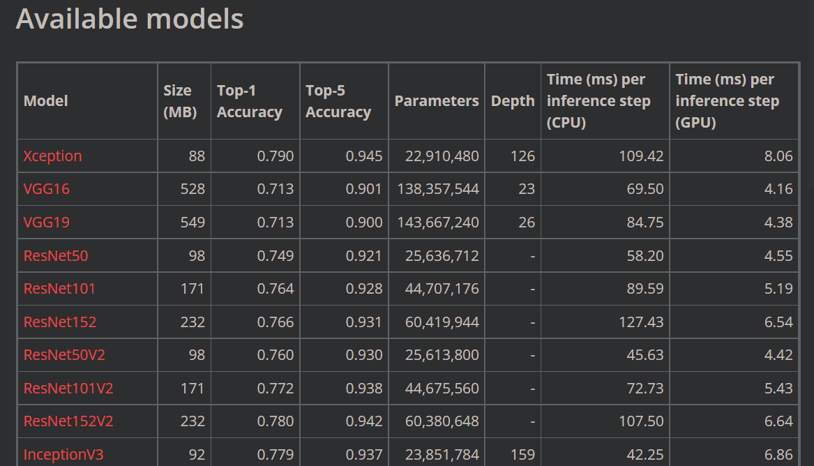 How can I get a Model Comparison Chart? · Issue #67988 · pytorch/pytorch · GitHub
