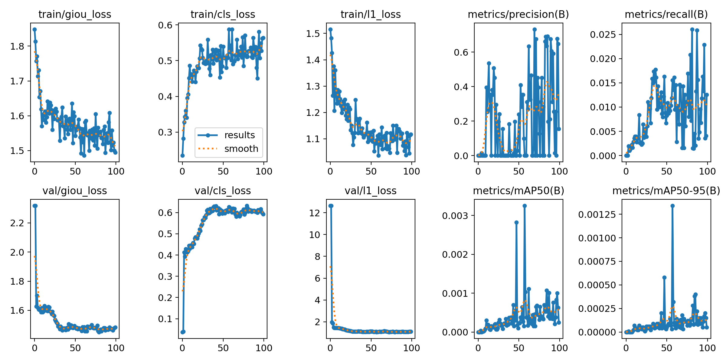 RT-DETR train map so low · Issue #3323 · ultralytics/ultralytics · GitHub