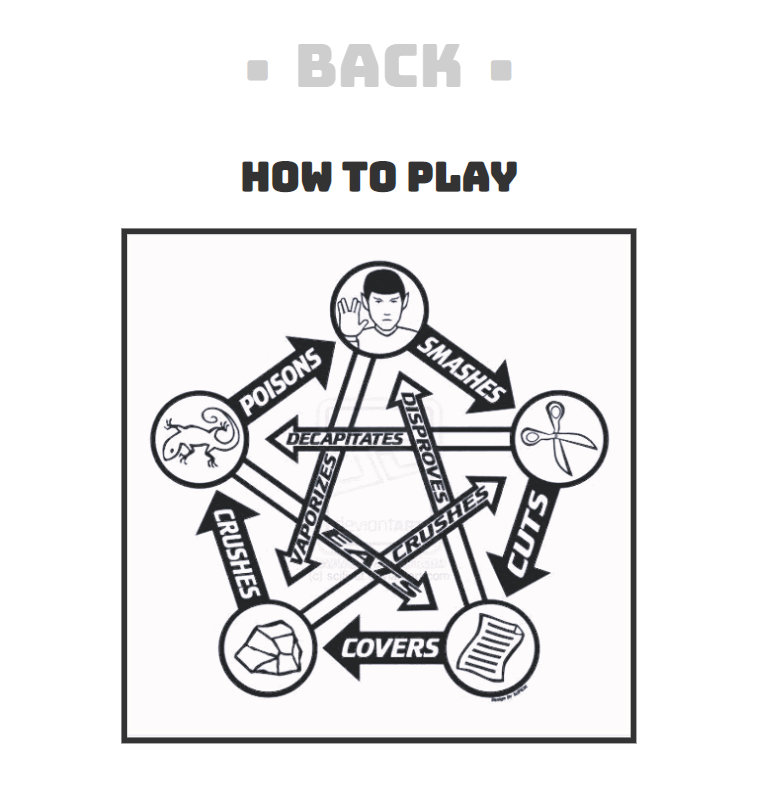 GitHub - Code-Institute-Submissions/rock-paper-scissor-5