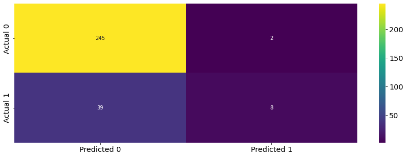 GitHub - brunobrunheroto/EmployeeTurnoverPrediction: Employee turnover ...