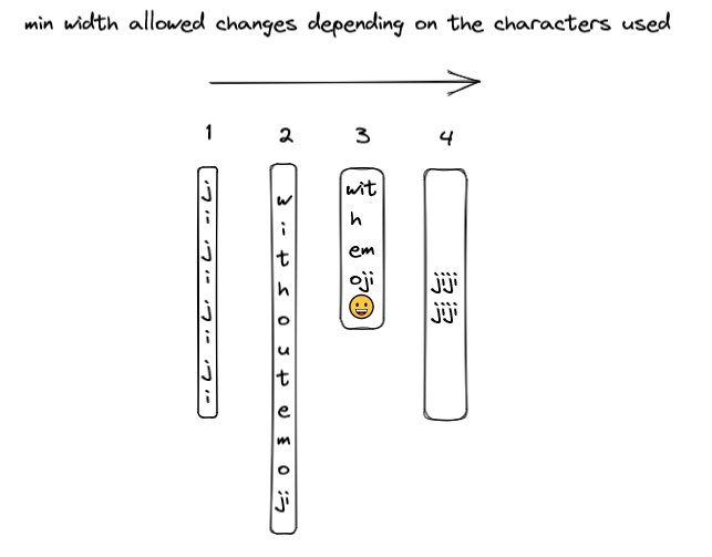min rectangle width (with text) · Issue #6156 · excalidraw/excalidraw ...