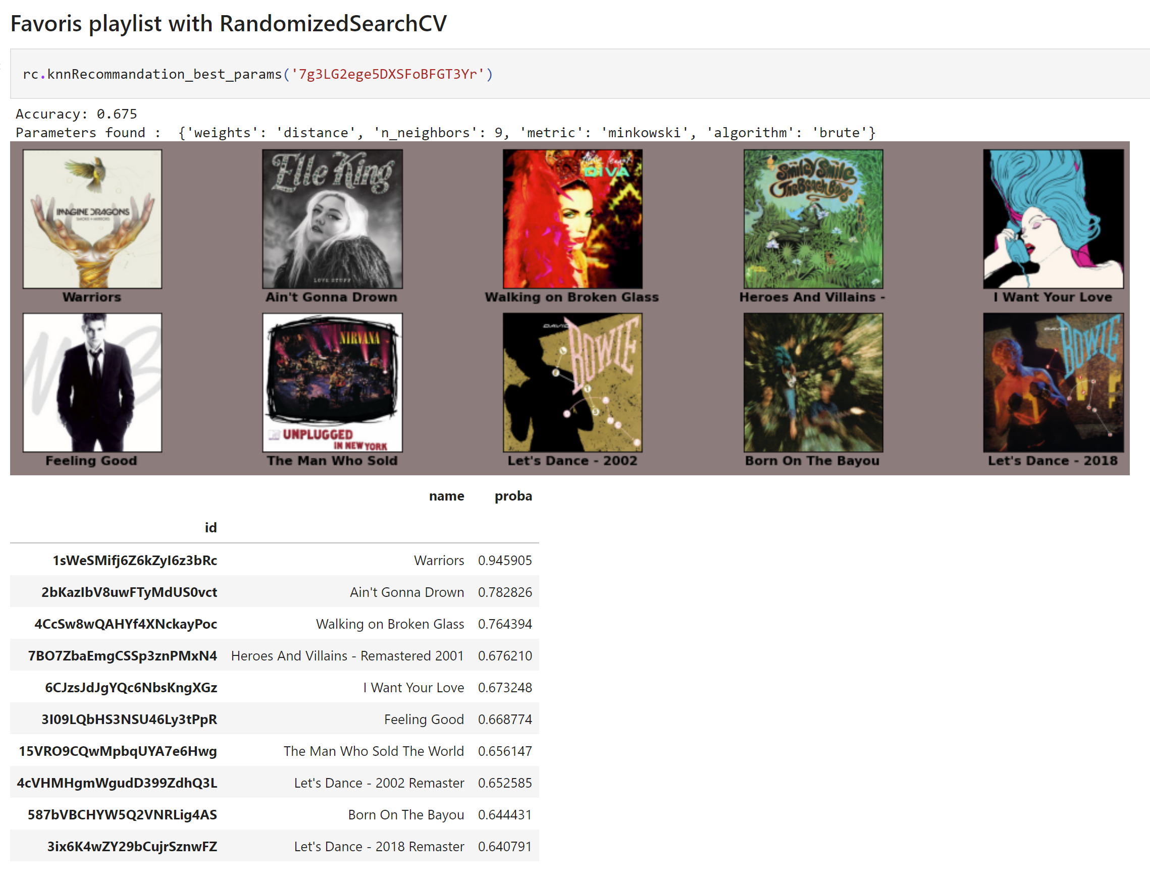 GitHub - Twizzle1997/spotify_perso: Projet E2 titre pro