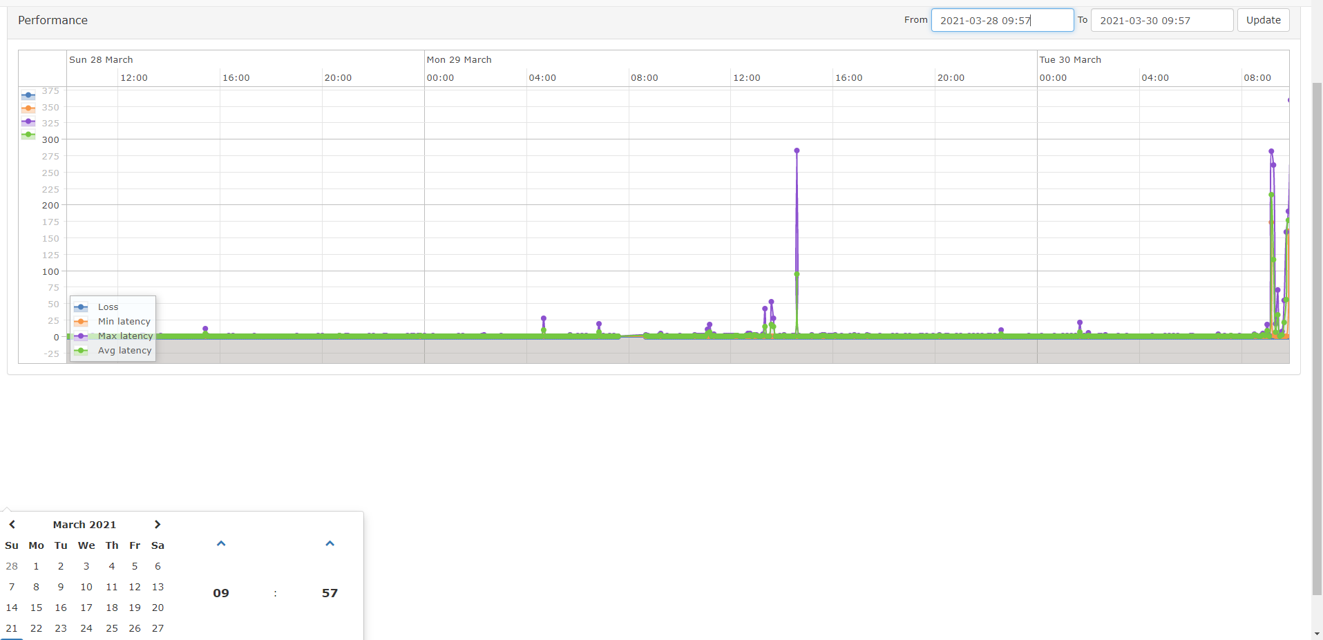 Web UI > Latency tab >time change calendar appearing in wrong place ...