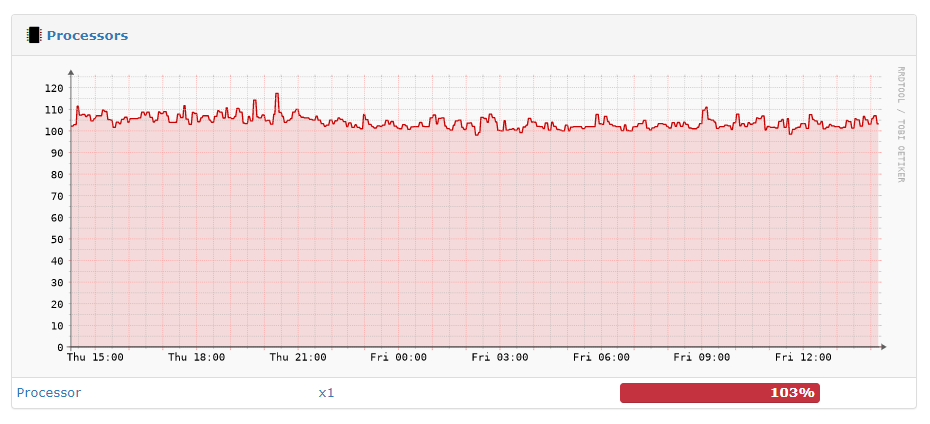 Displaying CPU usage on UAP-HD need to use multiplier 0,01 · Issue #12726 · librenms/librenms ...