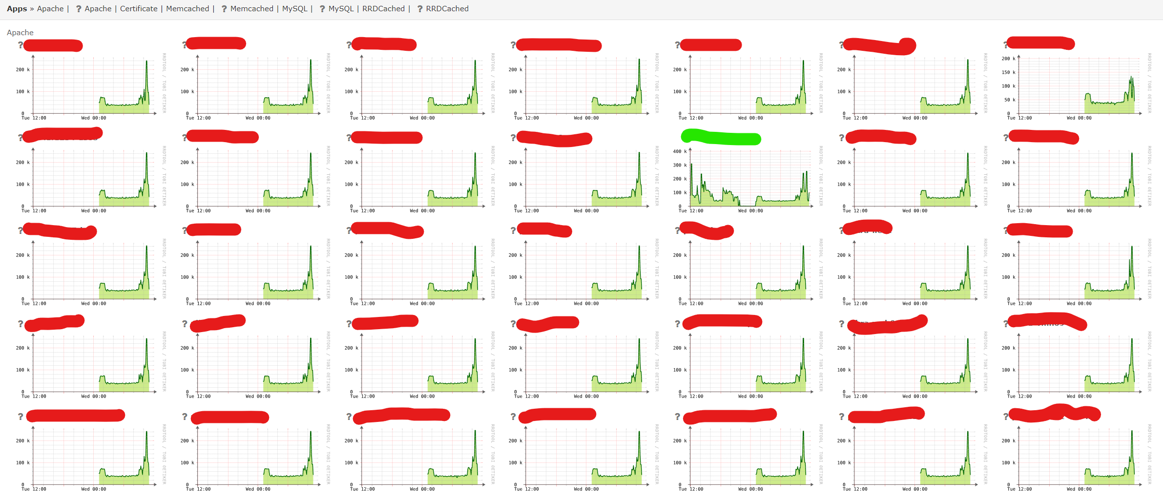 Duplicated graphs for all devices · Issue #13527 · librenms/librenms ...