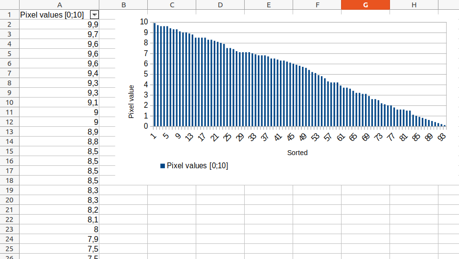 Add a distinct/unique option to the histogram calculation · Issue ...