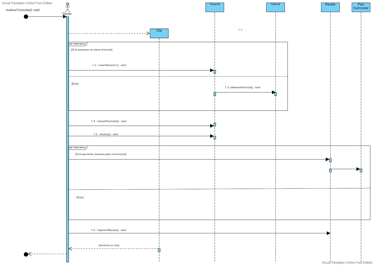 GitHub - RommelZamora/Taller05-UML_DisenoSoftware