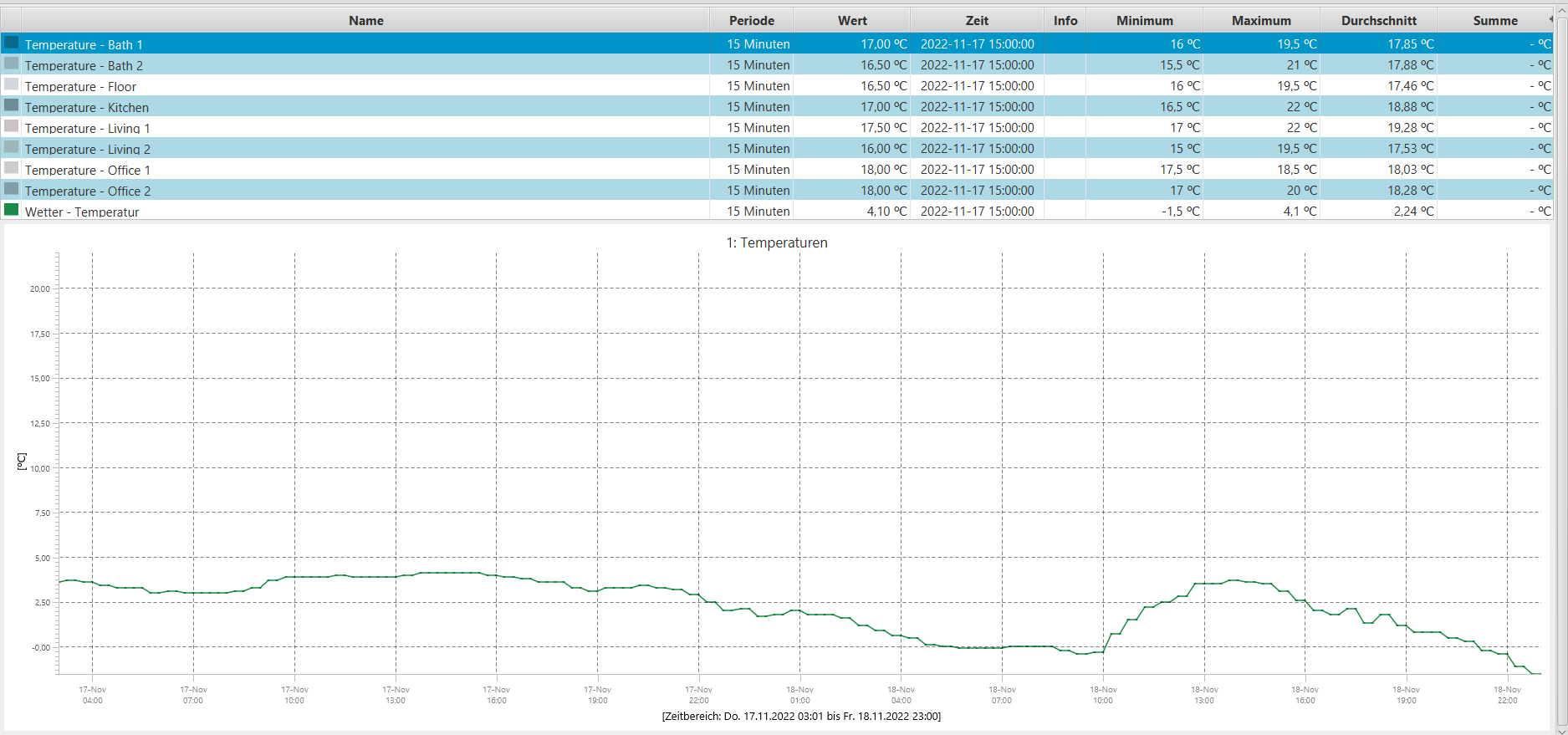 JECC - ChartPlugin - disabling data in charts does not adjust the y-axis propperly after zoom-in ...