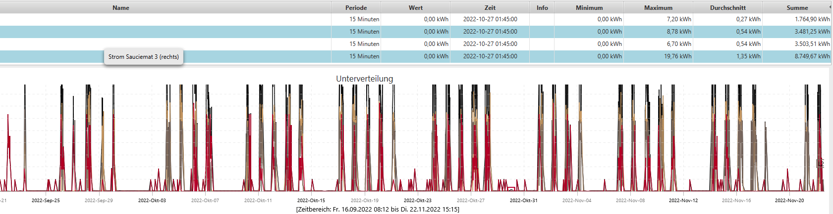 JECC - ChartPlugin - y-Axis does not consider the "sum of data rows"-values (after zoom-in ...