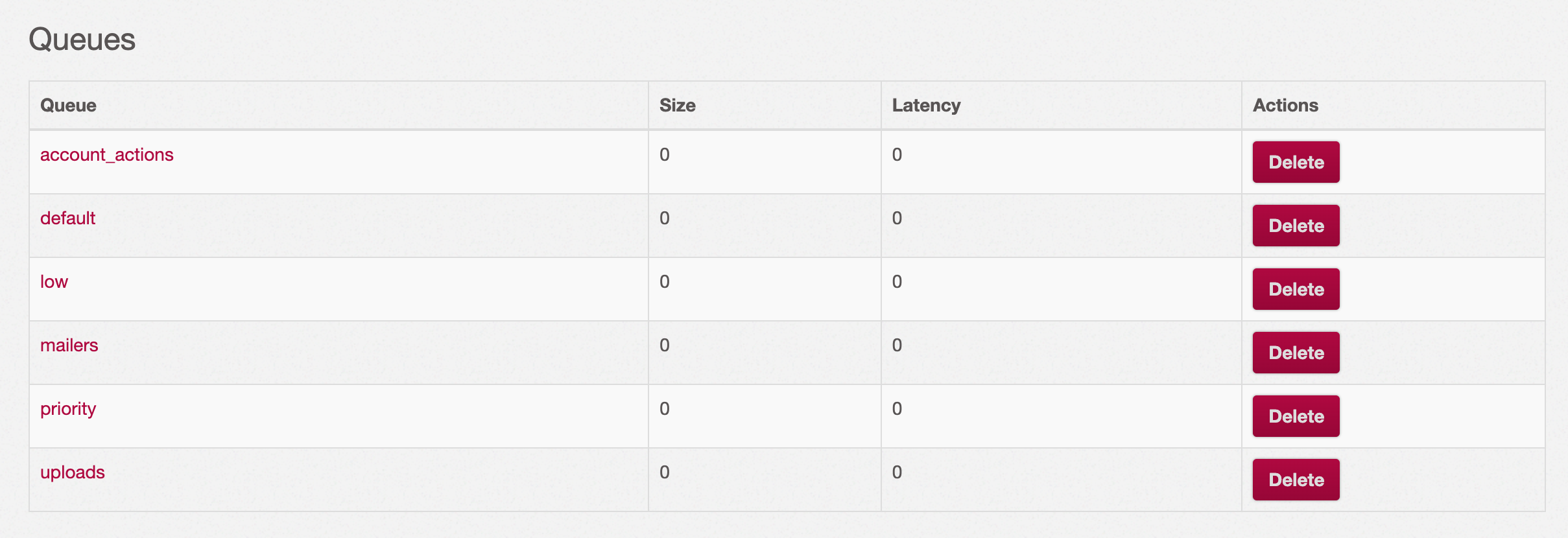 Potential Pr Order Ui Queues Tab By Priority Instead Of Alphabetical · Issue 5809 · Sidekiq