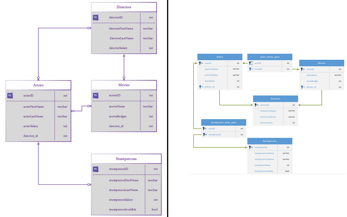 GitHub - chungd87/Movie-Studio-Database: Web application made for this ...