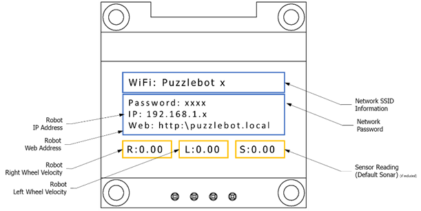 GitHub - ManchesterRoboticsLtd/puzzlebot_nvidia_jetson_ed: Welcome to the official repository ...