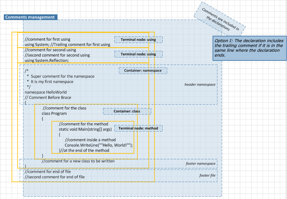 Attaching the comments to the AST nodes · Issue #101 · sprache/Sprache ...