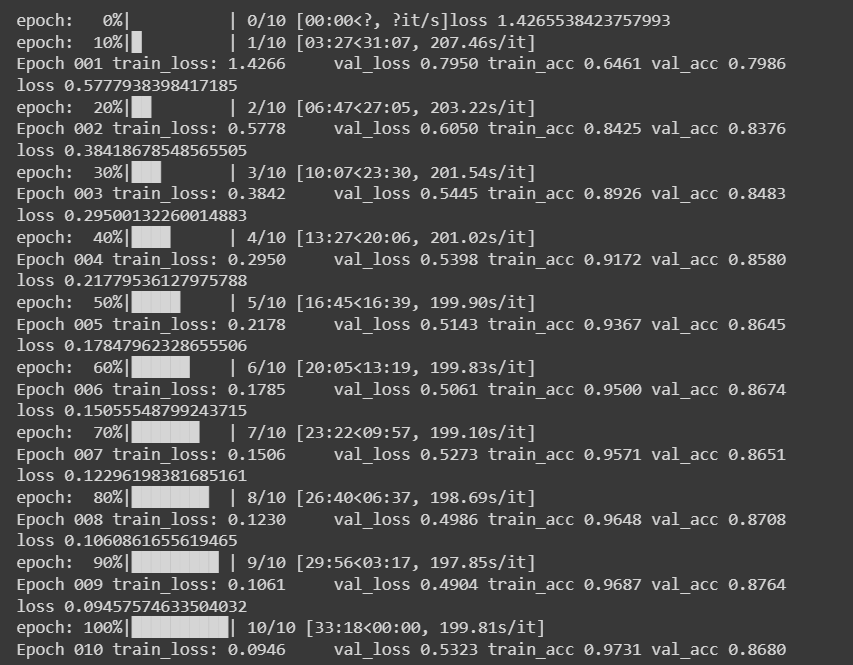 GitHub - LinearBasis/Simpsons-Classifier