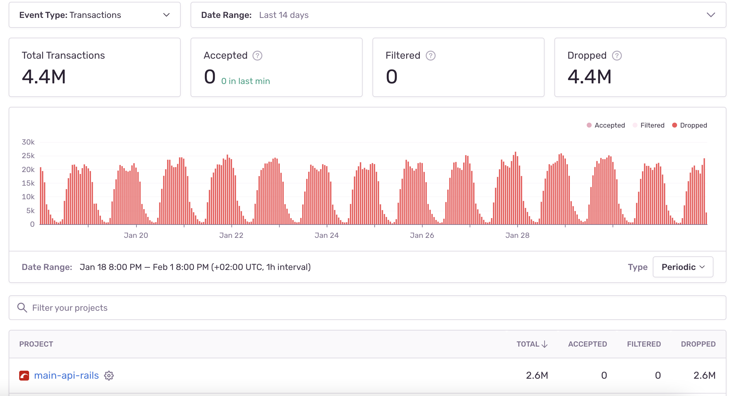Sentry sends transaction traces despite having them disabled in the config · Issue #1709 ...