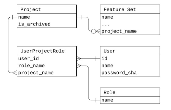 Authentication and authorization · Issue #504 · feast-dev/feast · GitHub