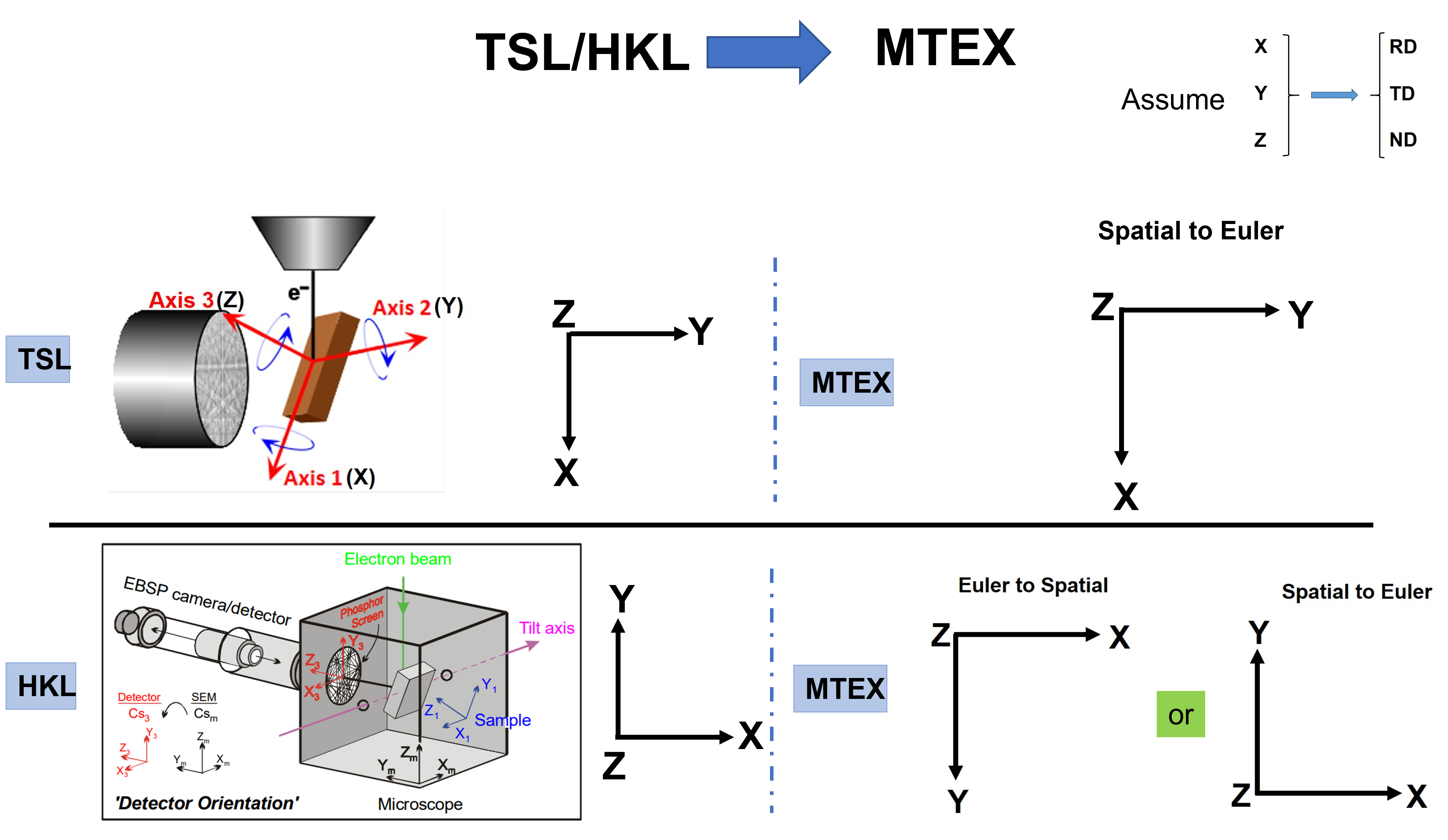 Rotation issue with IPF Maps · mtex-toolbox mtex · Discussion #1592 · GitHub