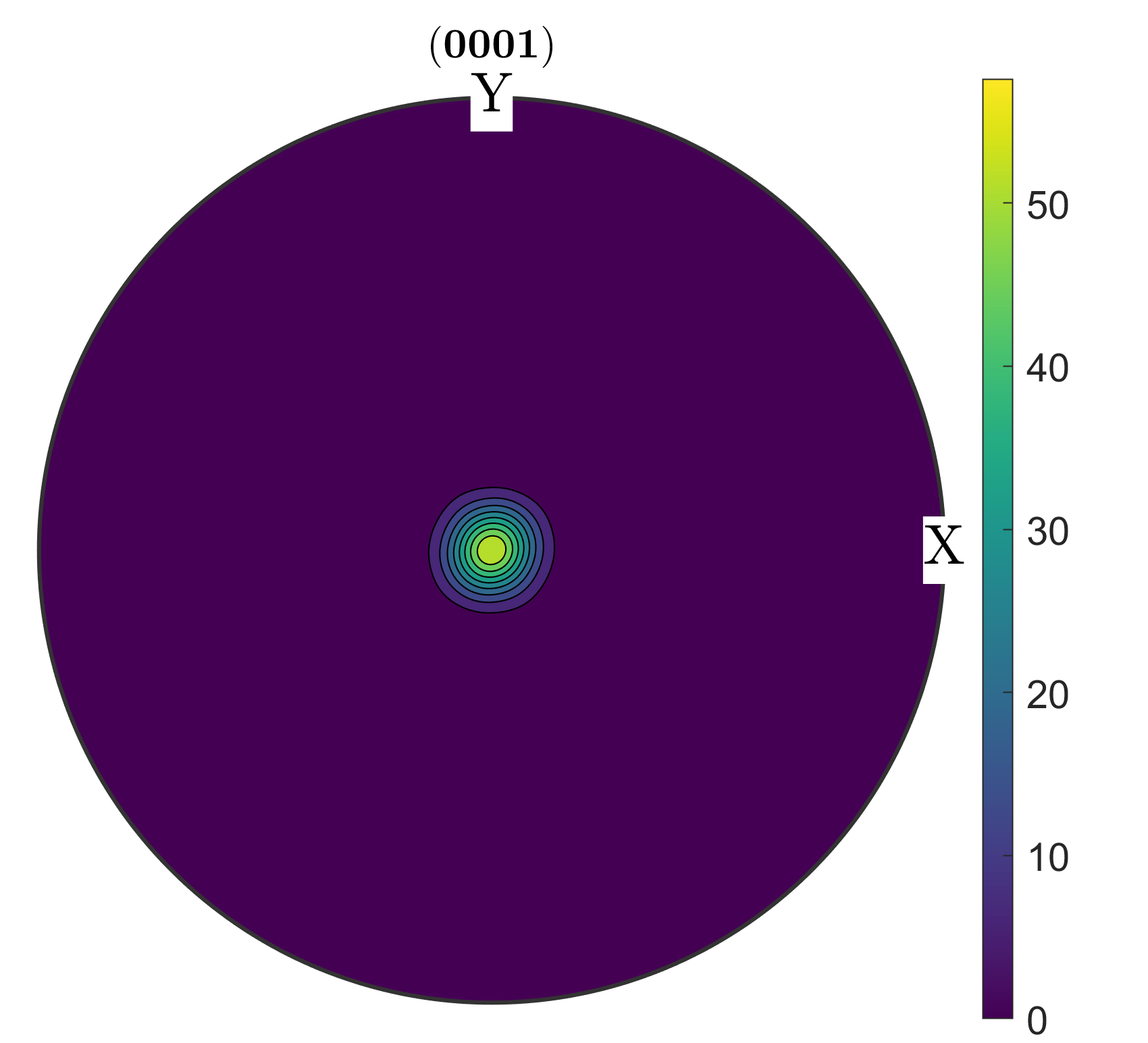 Comparison of texture analysis/plot while importing orientation files ...