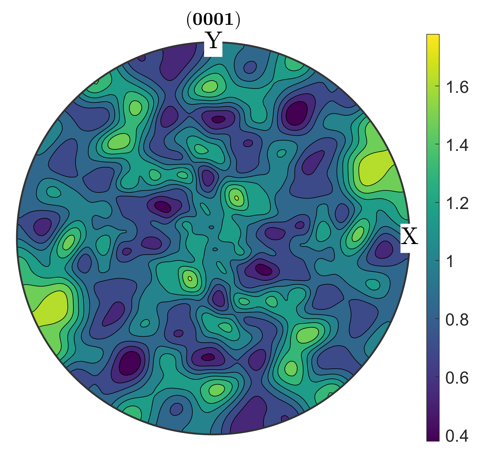 Comparison of texture analysis/plot while importing orientation files ...