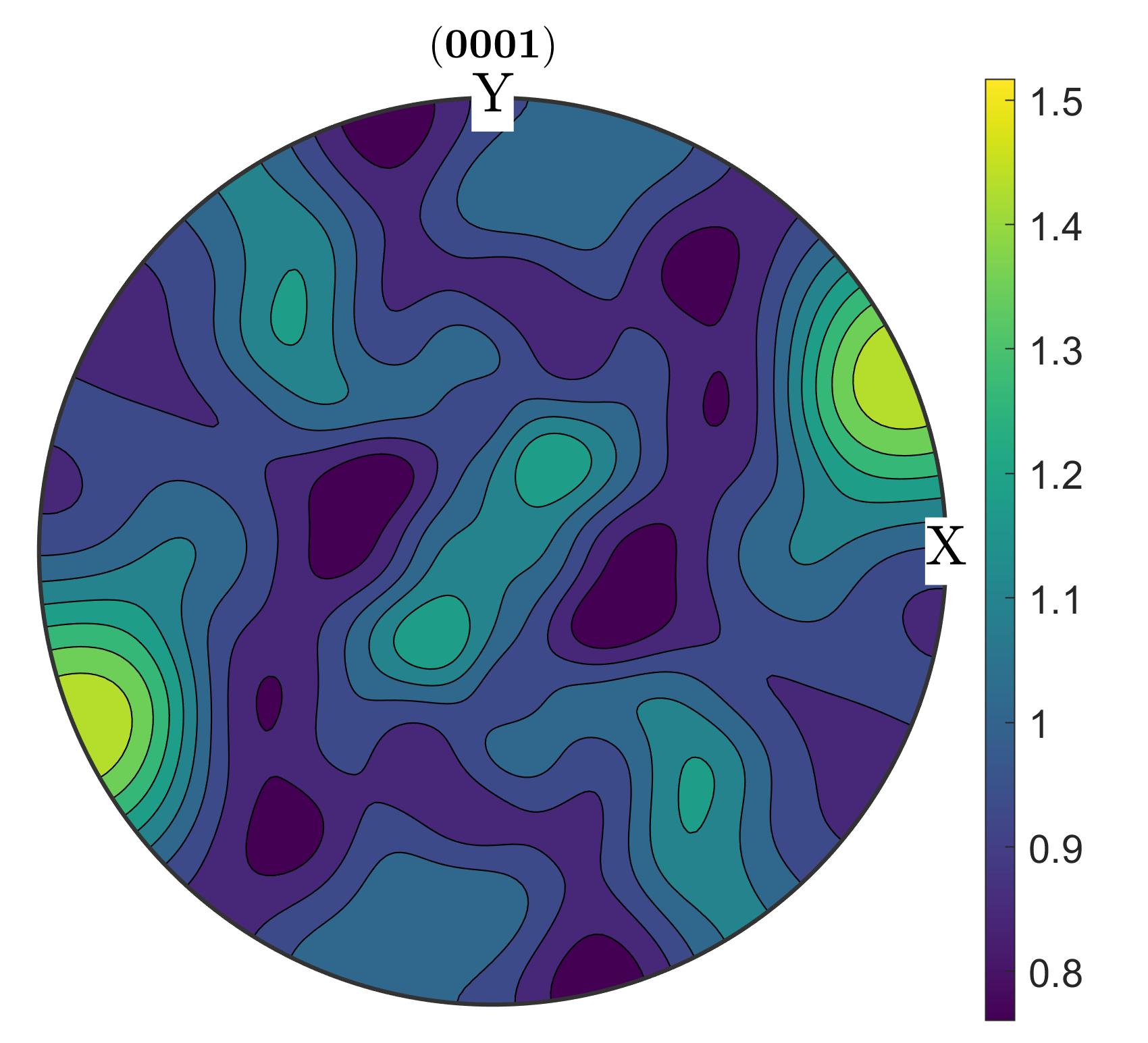 Comparison of texture analysis/plot while importing orientation files as a generic and another ...