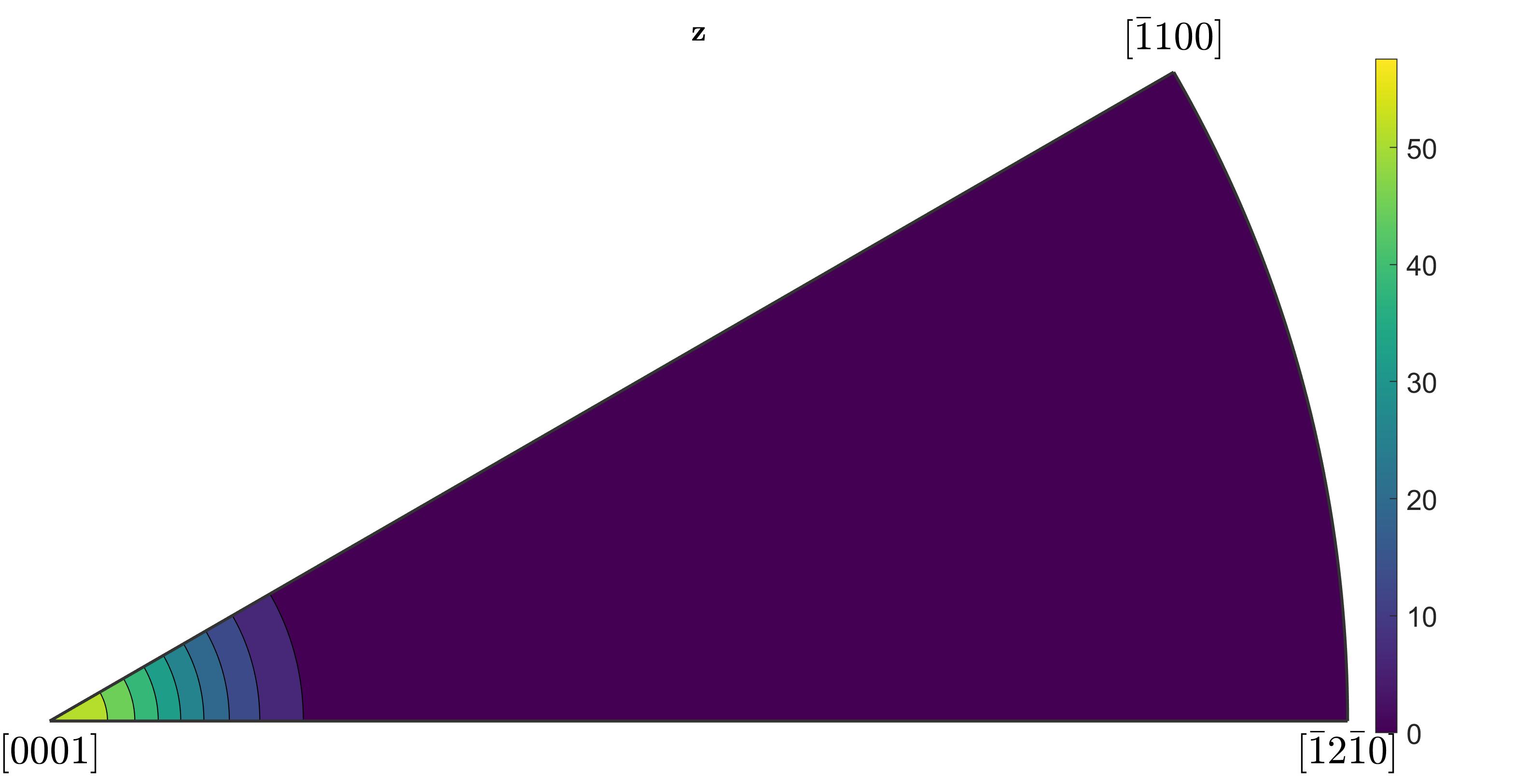 Comparison of texture analysis/plot while importing orientation files as a generic and another ...