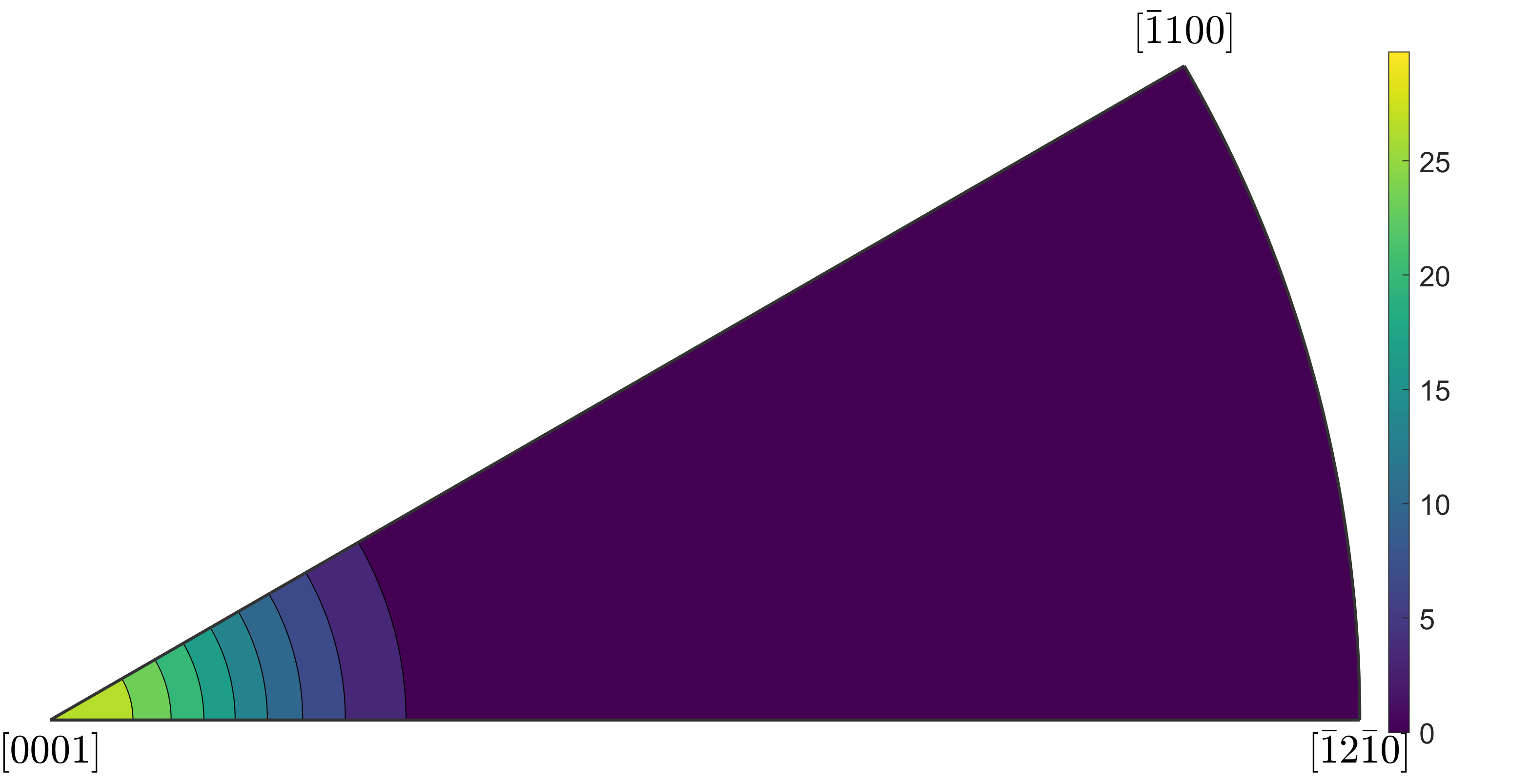 Comparison Of Texture Analysis Plot While Importing Orientation Files