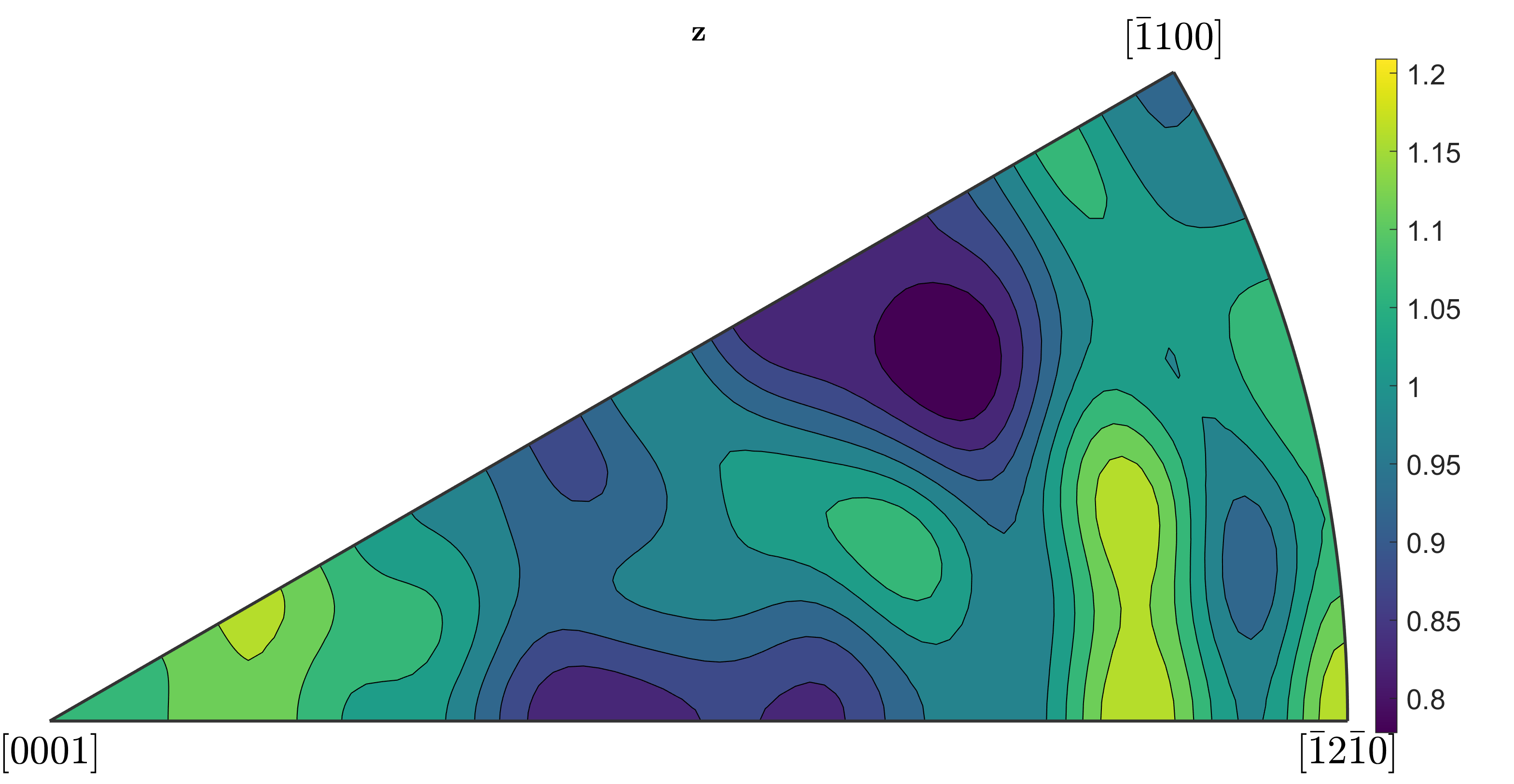 Comparison of texture analysis/plot while importing orientation files as a generic and another ...