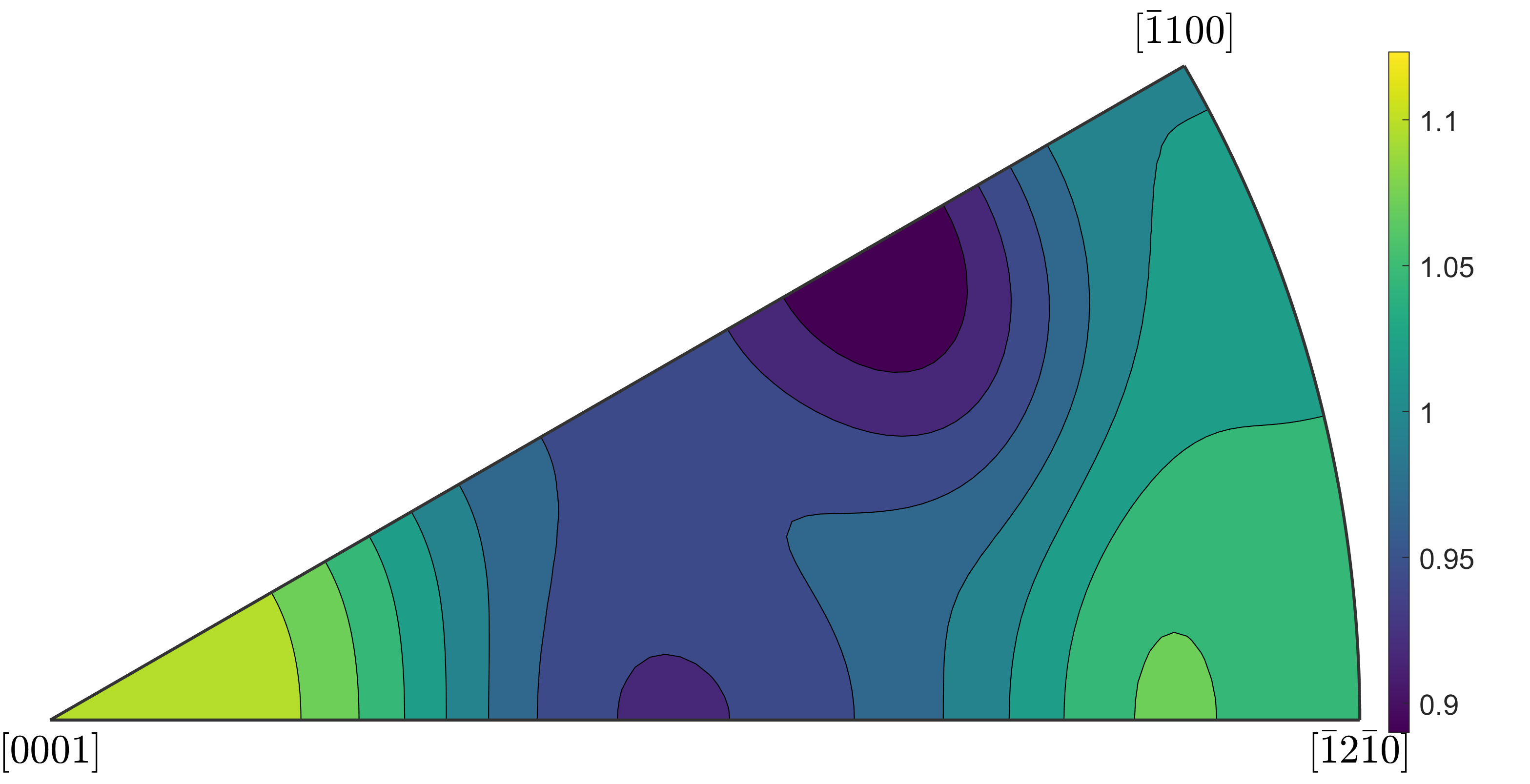 Comparison of texture analysis/plot while importing orientation files ...