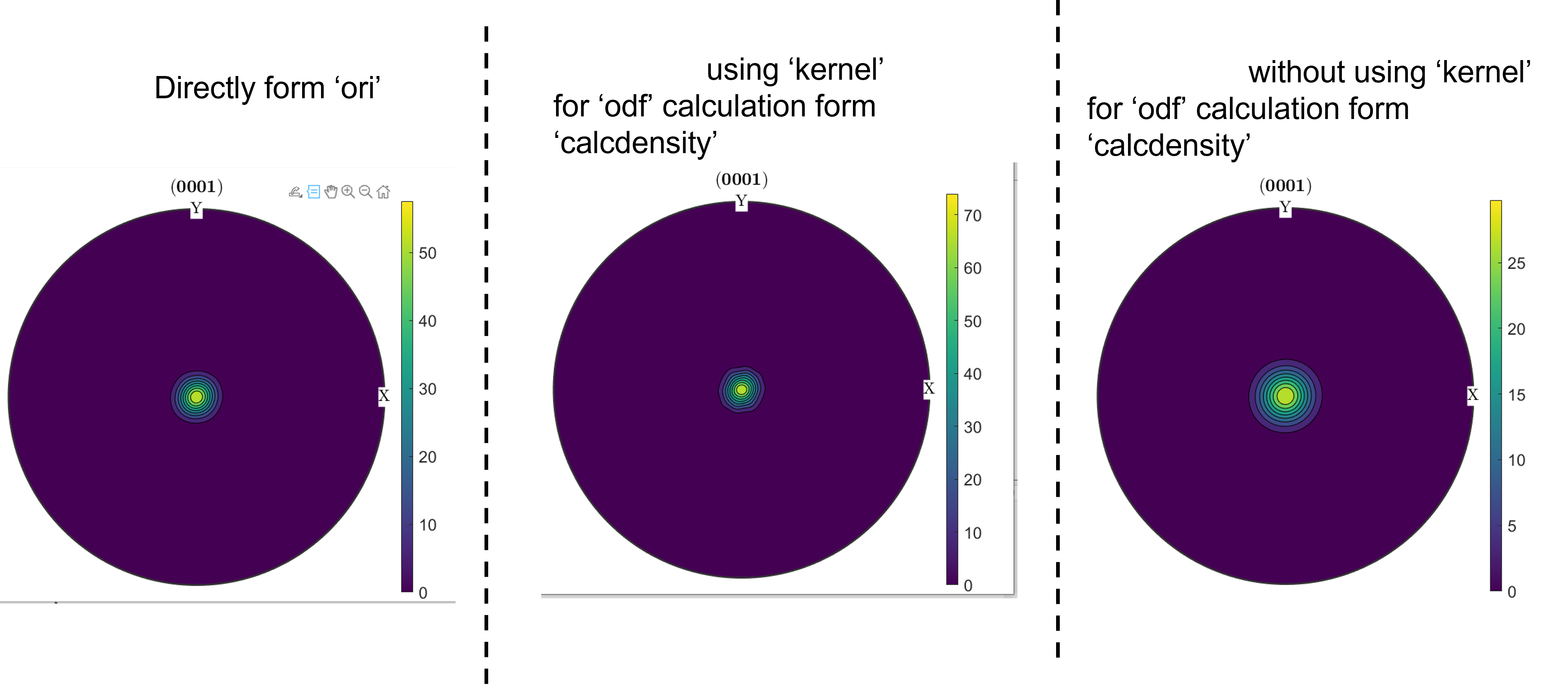 Comparison of texture analysis/plot while importing orientation files as a generic and another ...