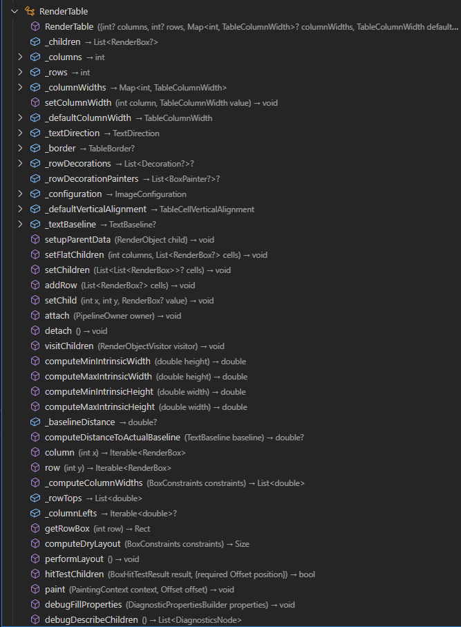 Group setter/getter with the field in Flutter:Outline · Issue #3706 · Dart-Code/Dart-Code · GitHub