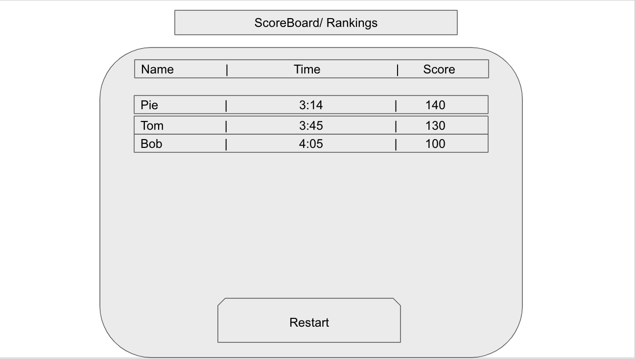 tandem-quiz - Codesandbox