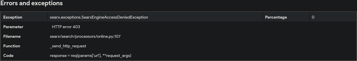 "Error! Engines cannot retrieve results. ( Suspended: access denied )" error when using the ddg ...