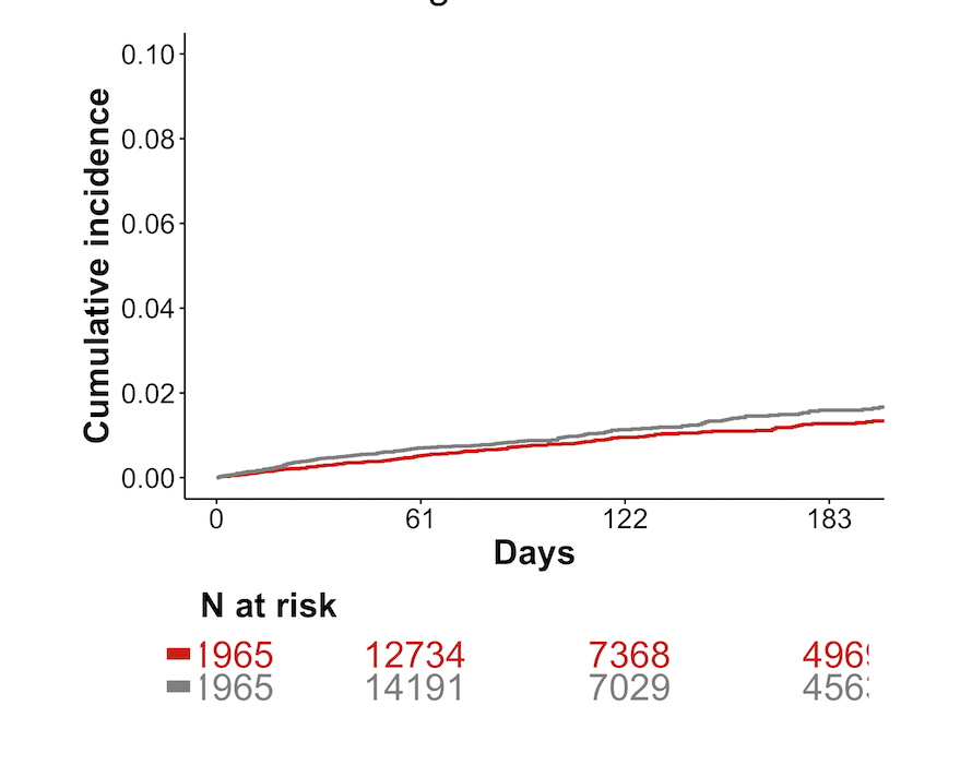 Risk table cutting off first digits of number at risk due to strata label · Issue #531 ...