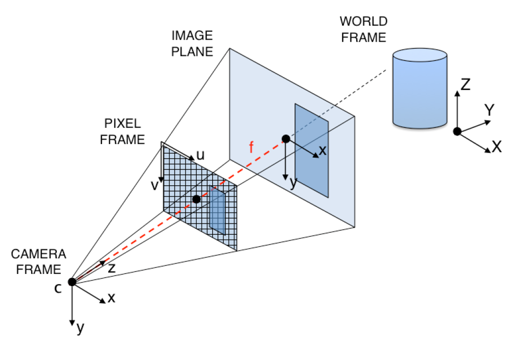 GitHub - EmmaRYoung/IntelRealSense_DataCollectionScripts: Sync Intel ...