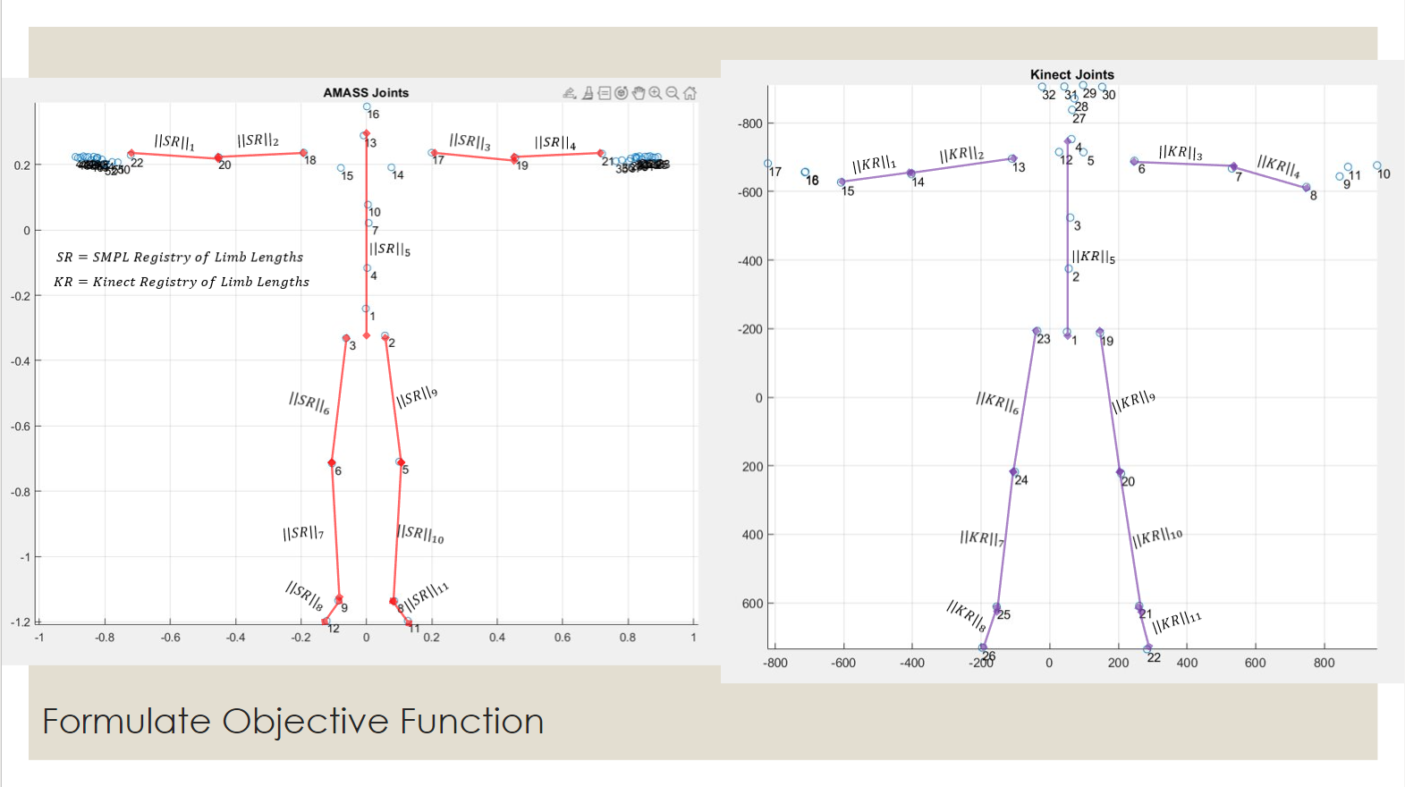 GitHub - EmmaRYoung/ZeroOrderGradDescent_SMPL: Tested using the SMPL ...