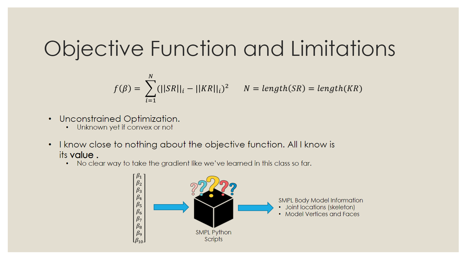 GitHub - EmmaRYoung/ZeroOrderGradDescent_SMPL: Tested using the SMPL ...