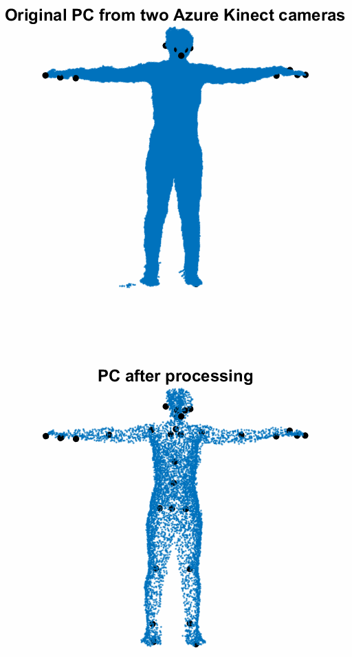 GitHub - EmmaRYoung/PredictionOfBodyShape_SMPL: Thesis (in progress) work to develop a ...