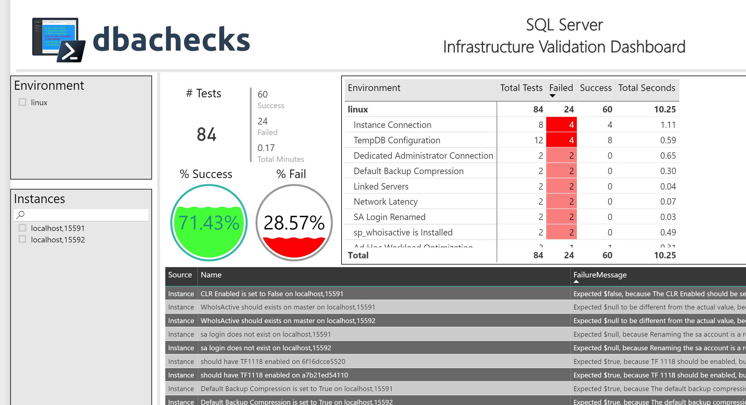 dbachecks compatibility with PowerShell Core (on Linux) · Issue #620 · dataplat/dbachecks · GitHub