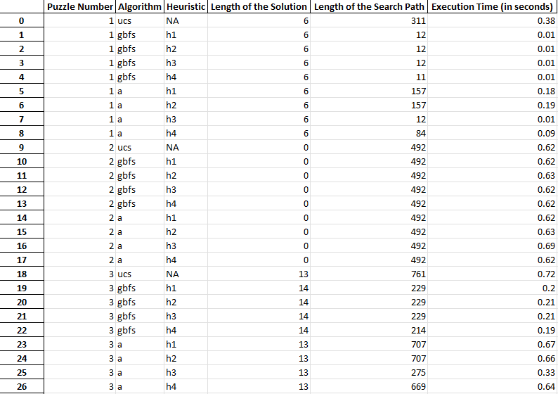GitHub - LinusGiesbrecht/rush-hour-puzzle-solver