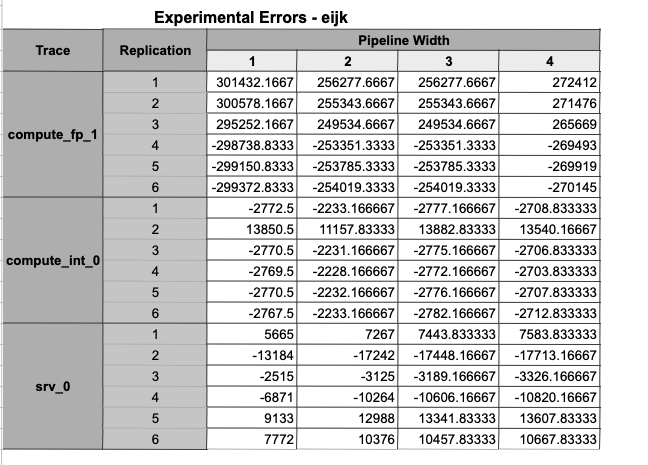 Github Salmanayazzprocessor Pipeline Simulation Simple Processor Pipeline Simulation And 