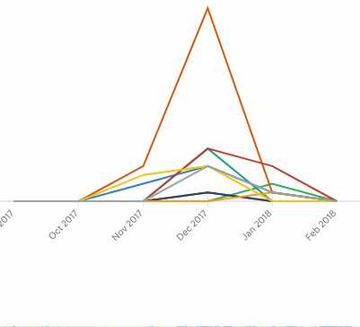 XYPlot with animation causes strange tickFormat behavior · Issue #722 ...